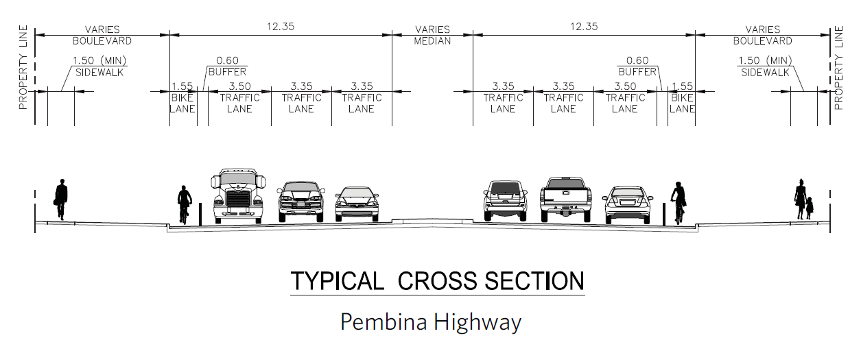 Pembina Highway Rehab Recommendations – Bike Winnipeg